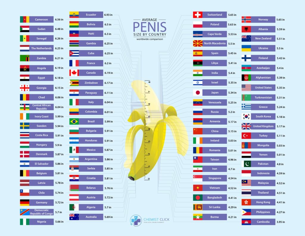 Penis Length: What The Babes Really Think - Babestationcams Blog